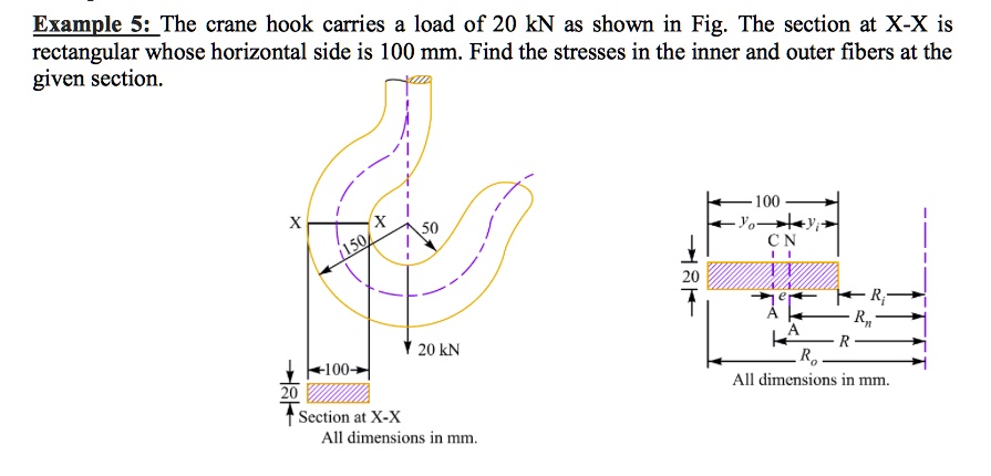 Example 5: The crane hook carries a load of 20 kN as shown...