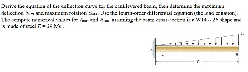 SOLVED: Derive the equation of the deflection curve for the ...