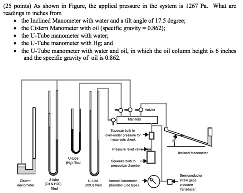 (25 points) As shown in Figure, the applied pressure in the system is ...