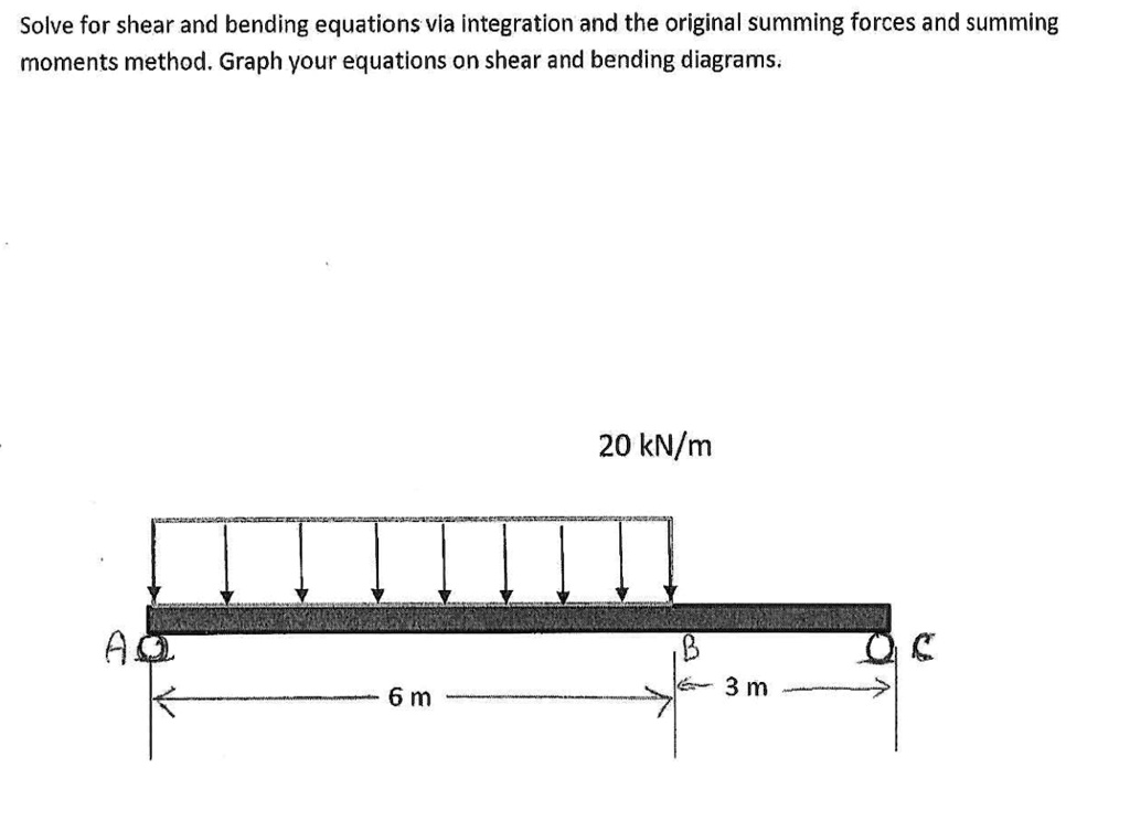 Solve for shear and bending equations via integration and the original ...