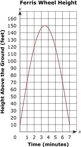 Height Above the Ground (feet) 160 150 140 130 120 110 100 90 80 70 60 ...