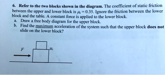 refer to the two blocks shown in the diagram the coefficient of static ...