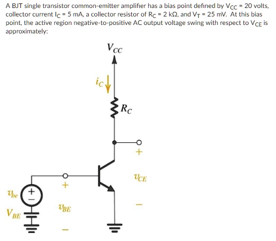 A BJT single transistor common-emitter amplifier has a bias point ...