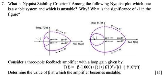 SOLVED: What is the Nyquist Stability Criterion? Among the following ...