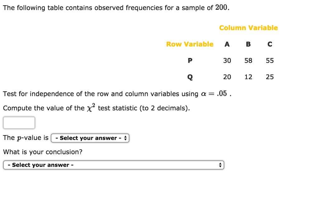 SOLVED: The following table contains observed frequencies for a sample of 200. Column Variable ...