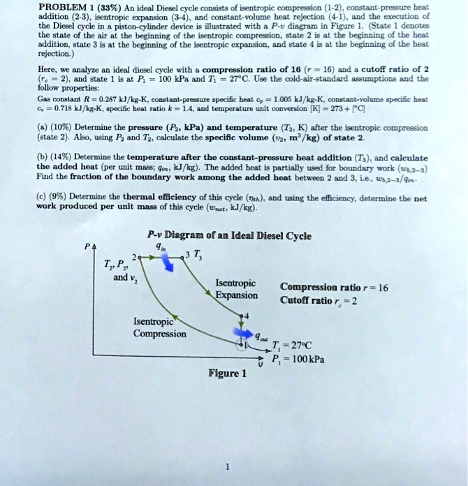 PROBLEM 1 (33%) An ideal Diesel cycle consists of isentropic...