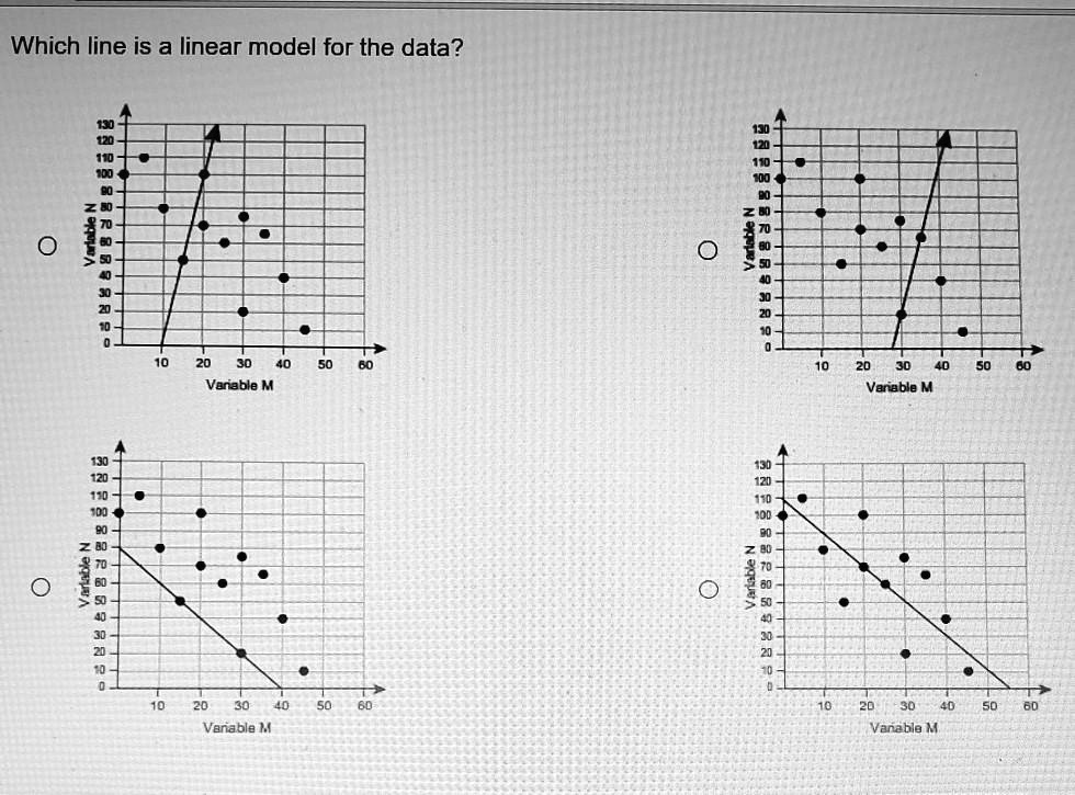 SOLVED: Answer quickly. Posted a pic. Which line is a linear model for ...