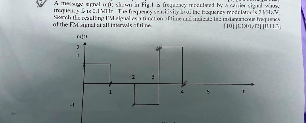 Solved Text Draw The Spectrum A Message Signal M T Shown In Fig 1
