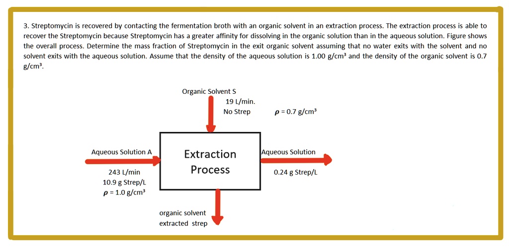 3. Streptomycin is recovered by contacting the fermentation broth with ...