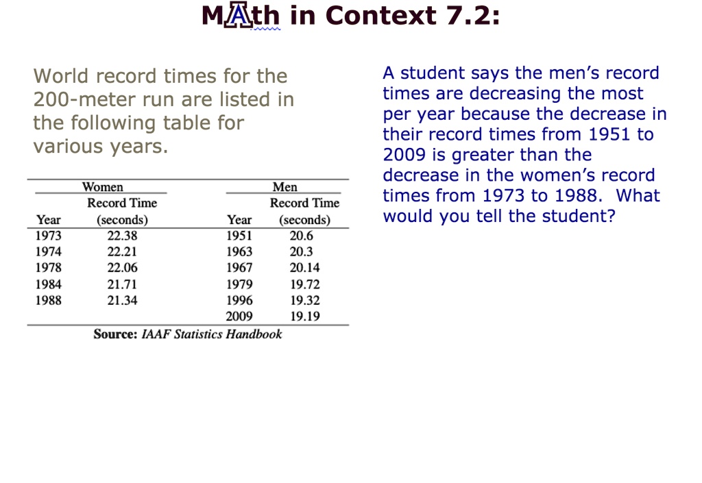 Math in Context 7.2: World record times for the 200-meter run are ...