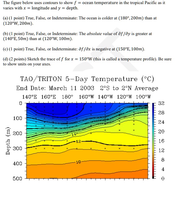 SOLVED: Texts: The figure below uses contours to show f = ocean ...