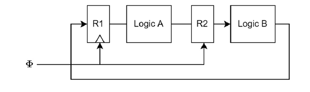 SOLVED: Consider a synchronous system shown in the figure below. The registers have 𝑡𝑠𝑒𝑡𝑢𝑝 ...