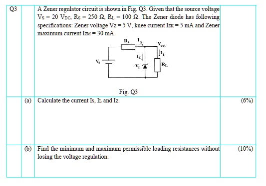 Q3 A Zener regulator circuit is shown in Fig. Q3. Given that the source voltage Vs = 20 VDC, Rs ...