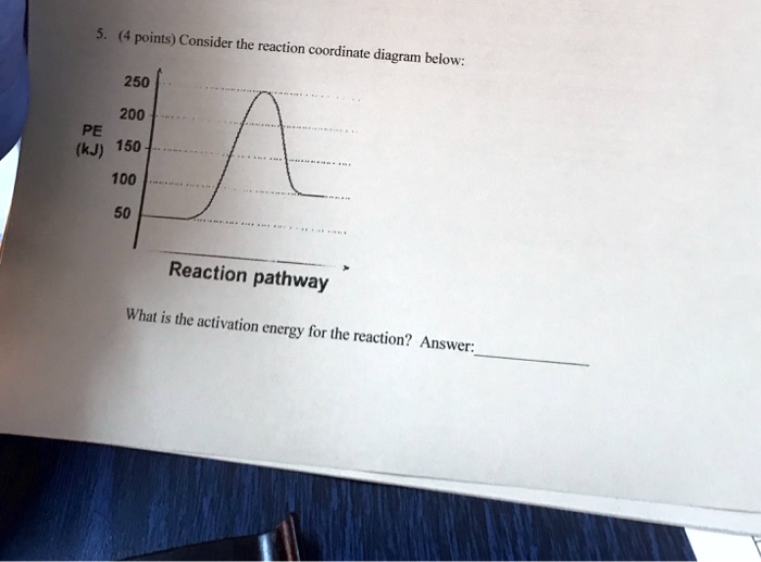 5. (4 points) Consider the reaction coordinate diagram below: 250 200 PE (kJ) 150 100 50 ...