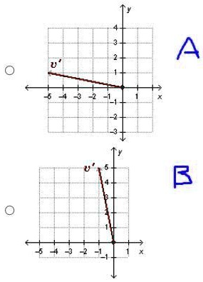 SOLVED: 'PLEASE HELP SOON The diagram below shows vector v. Given transformation matrix T = [-1 ...