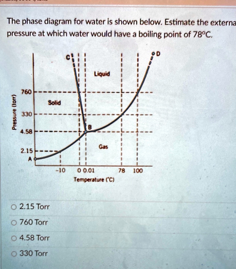 SOLVED: The phase diagram for water is shown below: Estimate the ...