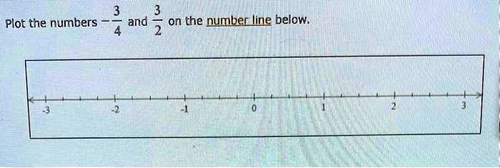 Plot the numbers (3)/(4) and (3)/(2) on the number line below.