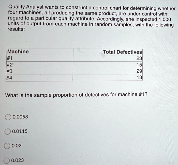 Quality Analyst wants to construct a control chart for determining ...