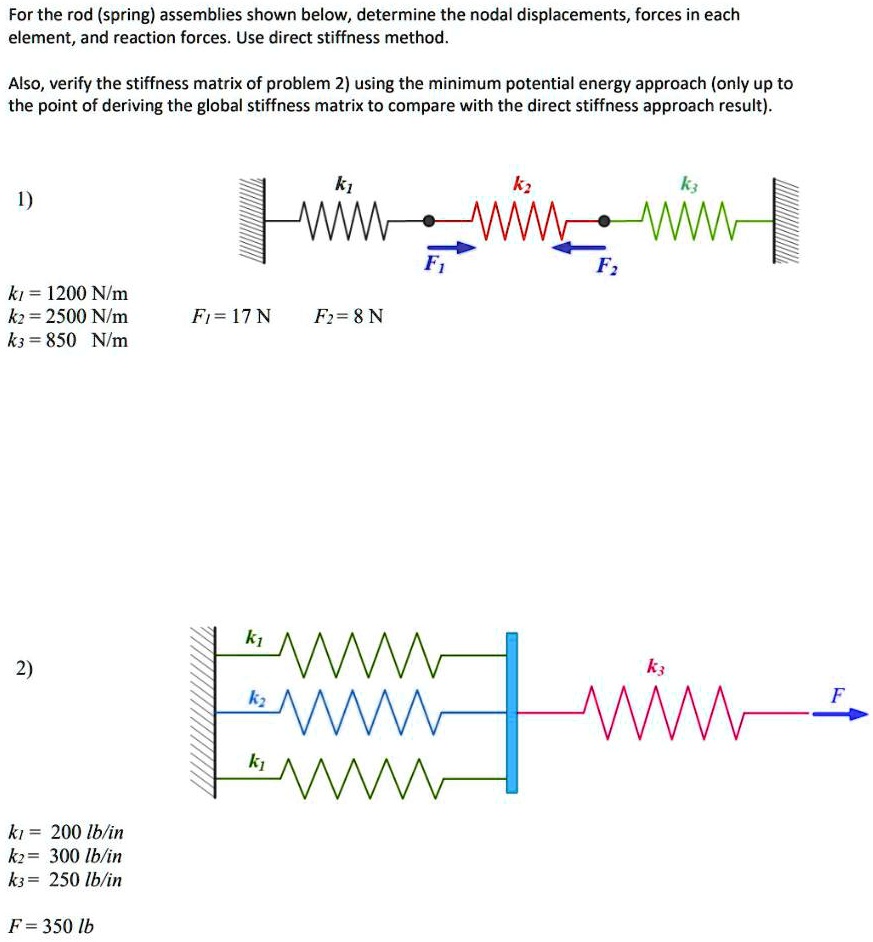 SOLVED: For the rod (spring) assemblies shown below, determine the ...