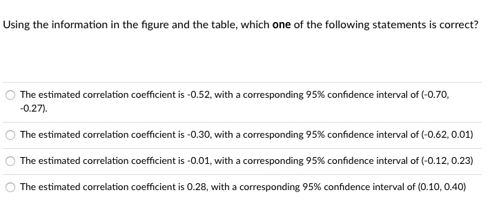 SOLVED: Using the information in the figure and the table; which one of the following statements ...