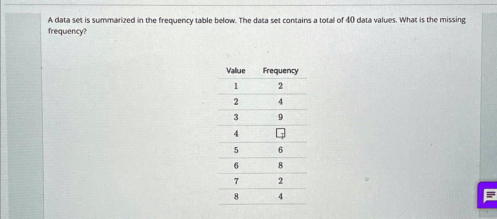 SOLVED: A data set is summarized in the frequency table below. The data set contains a total of ...