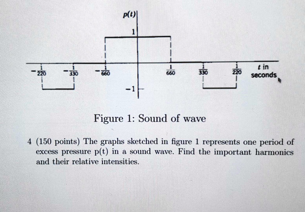 1 220 1 330 1 660 p(t) 1 1 660 330 t in 220 seconds -1 Figure 1: Sound ...