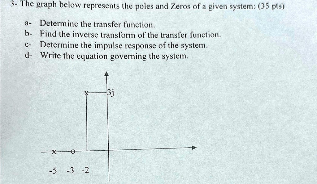 SOLVED: 3- The graph below represents the poles and Zeros of a given system: ( 35pts ) a ...