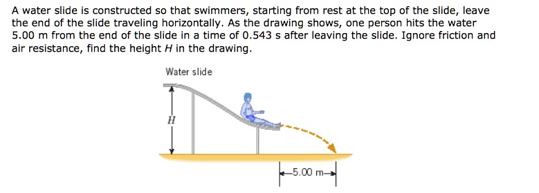 SOLVED: A water slide is constructed so that swimmers starting from ...