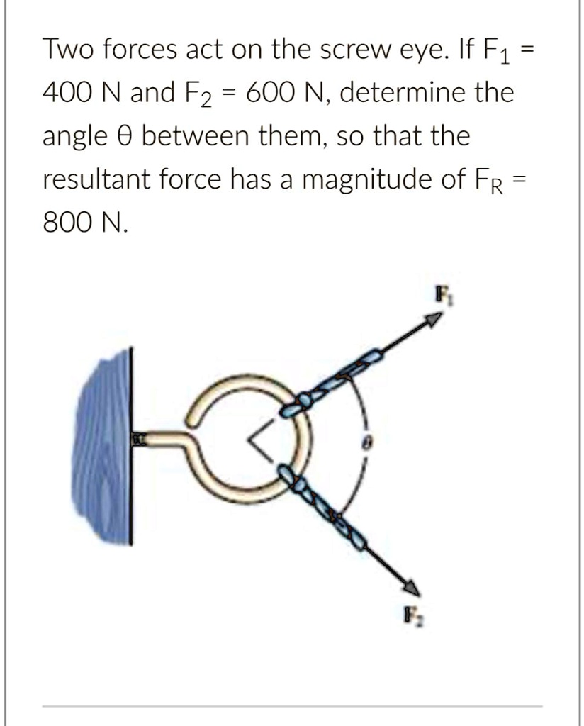 Two Forces Act On The Screw Eye If F 400 N And F 600 N