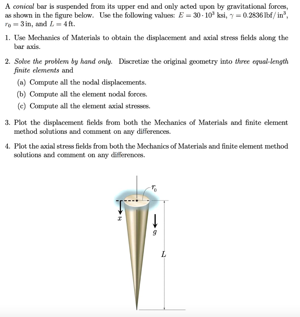 SOLVED: A conical bar is suspended from its upper end and only acted upon by gravitational ...
