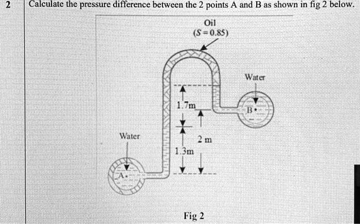 2 Calculate the pressure difference between the 2 points A and B as shown in fig 2 below. Oil (S ...