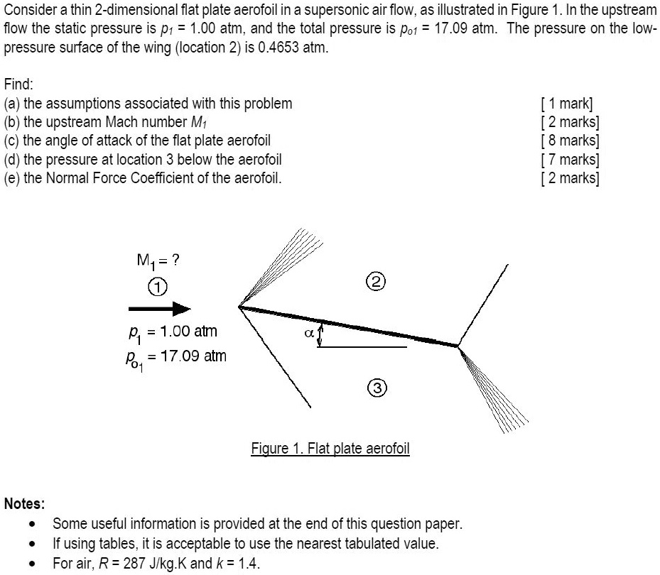 SOLVED: Consider a thin 2-dimensional flat plate aerofoil in a ...