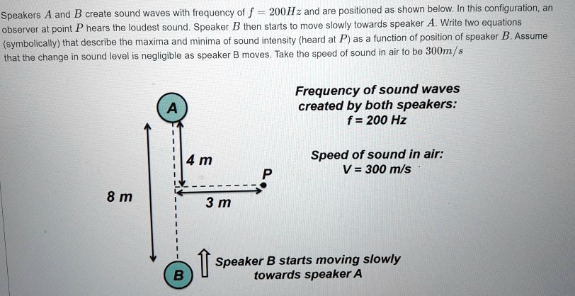 Speakers A and B create sound waves with frequency of f = 200Hz and are ...