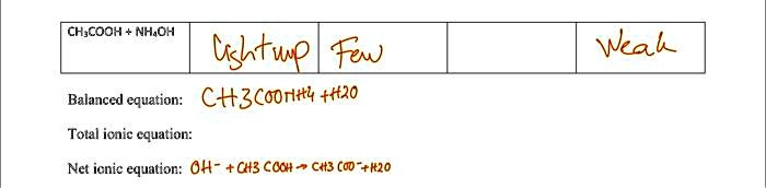 SOLVED: Texts: CH3COOH + NH3 Corrected Balanced equation: CH3COOH + NH3 ...