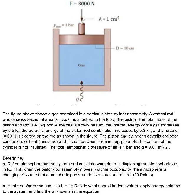 SOLVED: F = 3000 N A = 1 cm^2 Tbu D = 10 cm The figure above shows gas ...