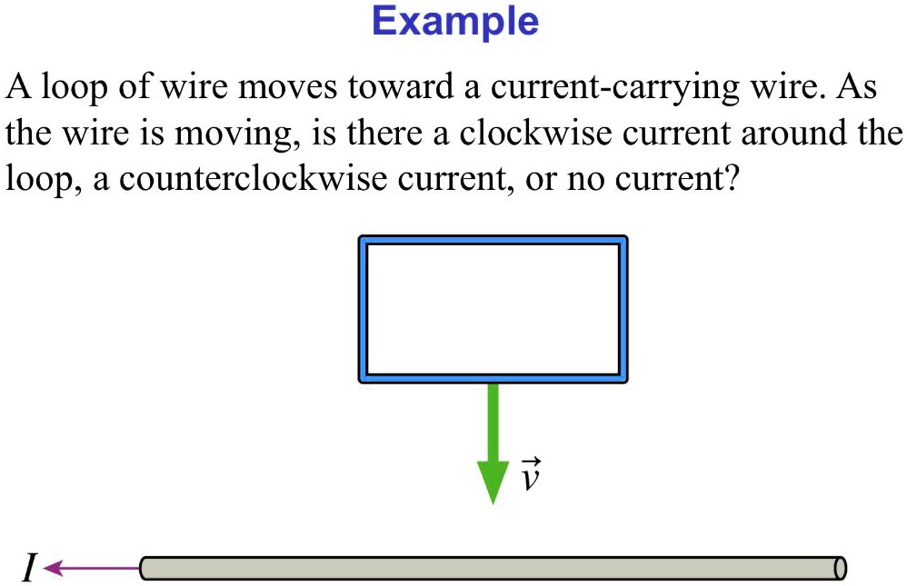 SOLVED: Example A loop of wire moves toward a current-carrying wire. As the wire is moving; is ...