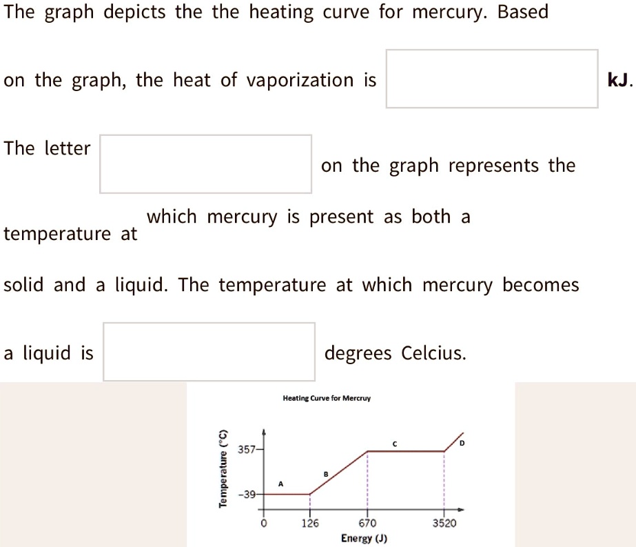 the graph depicts the the heating curve for mercury based on the graph the heat of vaporization ...