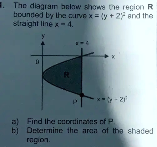 SOLVED: 1. The diagram below shows the region R bounded by the curve x = (y + 2)2 and the ...