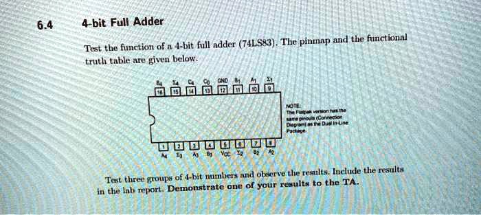 SOLVED: 4-bit Full Adder Test the function of a 4-bit full adder ...