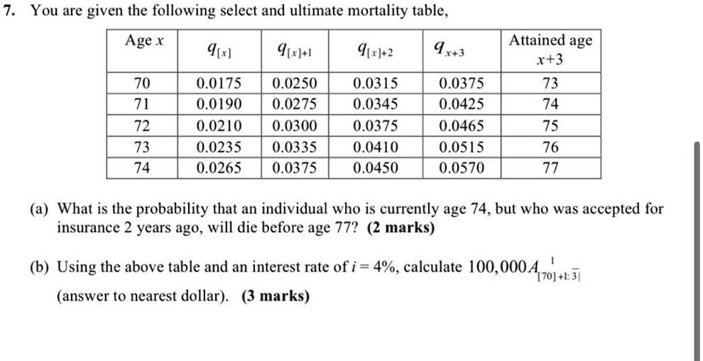 7 You Are Given The Following Select And Ultimate Mortality Table Age