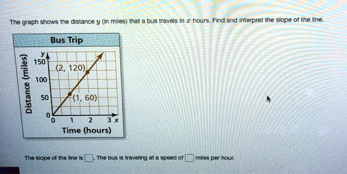 the graph shows the distance y in miles that bus travels in hours find ...