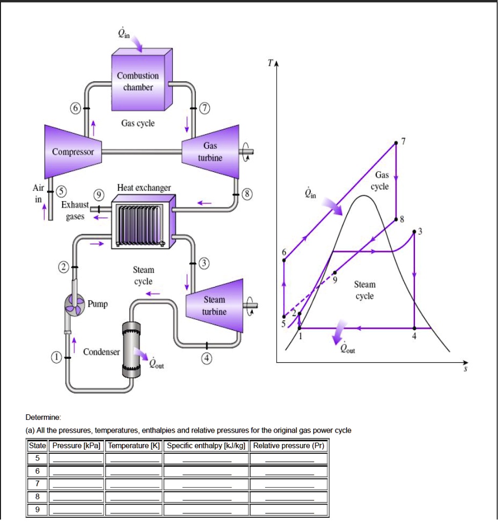SOLVED: A power plant plans to update their existing 128 MW net power output gas turbine power ...