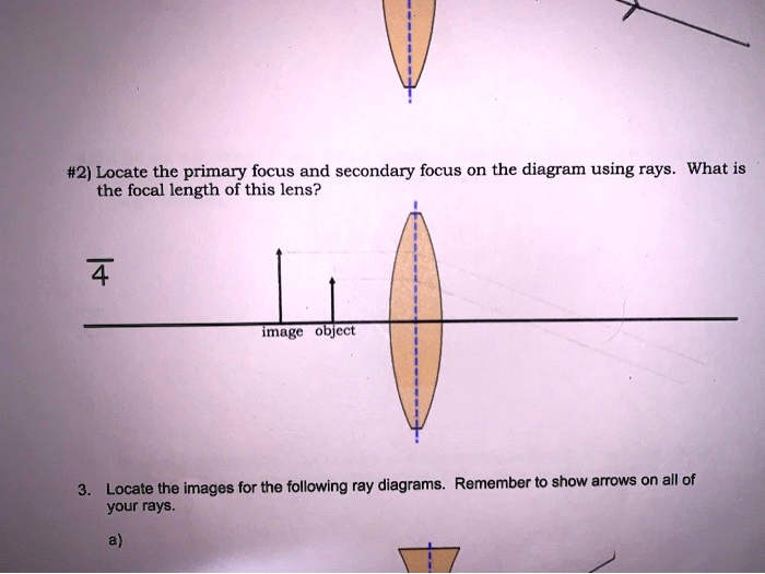 SOLVED: #2) Locate the primary focus and secondary focus on the diagram ...