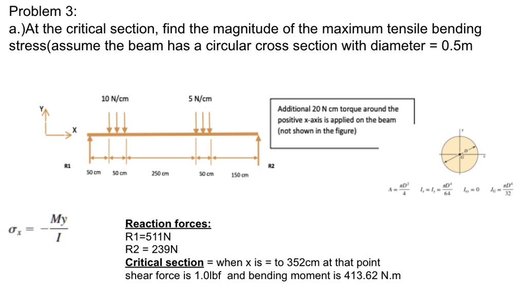 SOLVED: Problem 3: a.) At the critical section, find the magnitude of ...