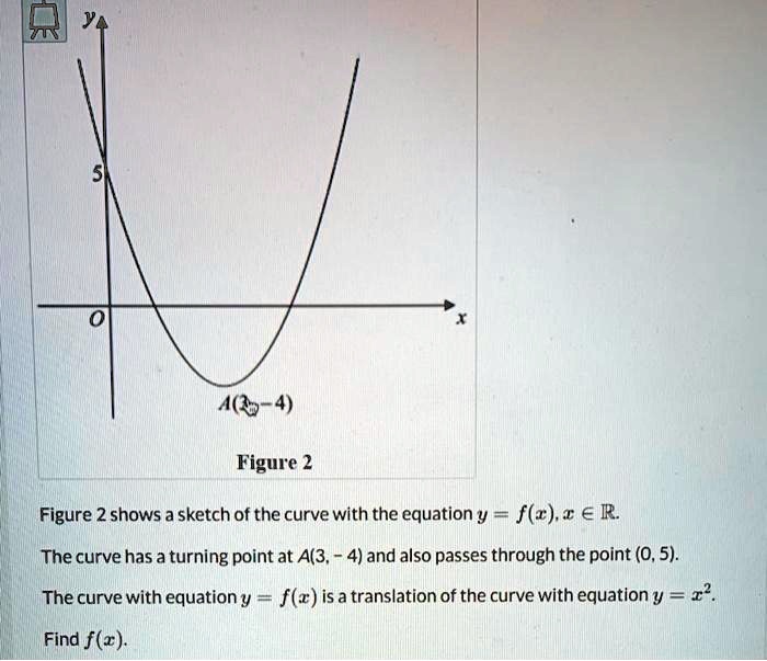 Solved Figure 2 Figure 2 Shows A Sketch Of The Curve With The Equation