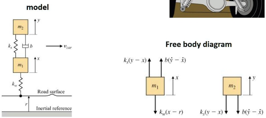 SOLVED: Derive the equations of motion for a two-mass system ...