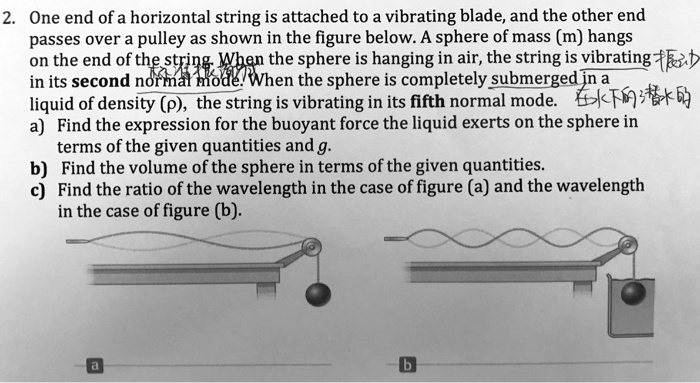 2. One end of a horizontal string is attached to a vibrating blade, and ...