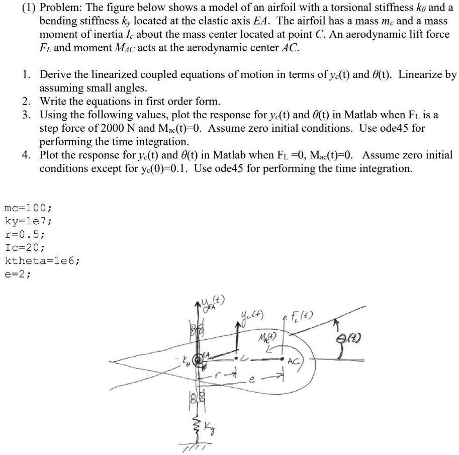 (1) Problem: The figure below shows a model of an airfoil with a ...
