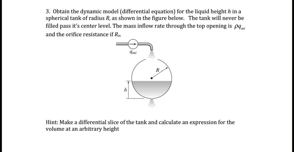 SOLVED: 3. Obtain the dvnamic model(differential equation) for the ...