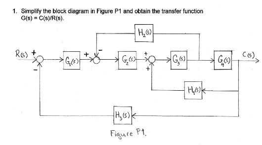 SOLVED: Simplify the block diagram in Figure P1 and obtain the transfer function G(s) = C(s)/R(s)D.